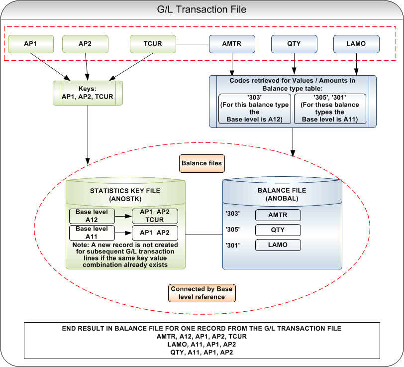 (BIW) Sample update from G/L transaction file | Iptor.com Help Centre