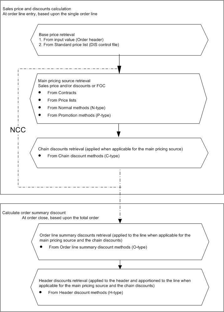 Understanding sales pricing | Iptor.com Help Centre